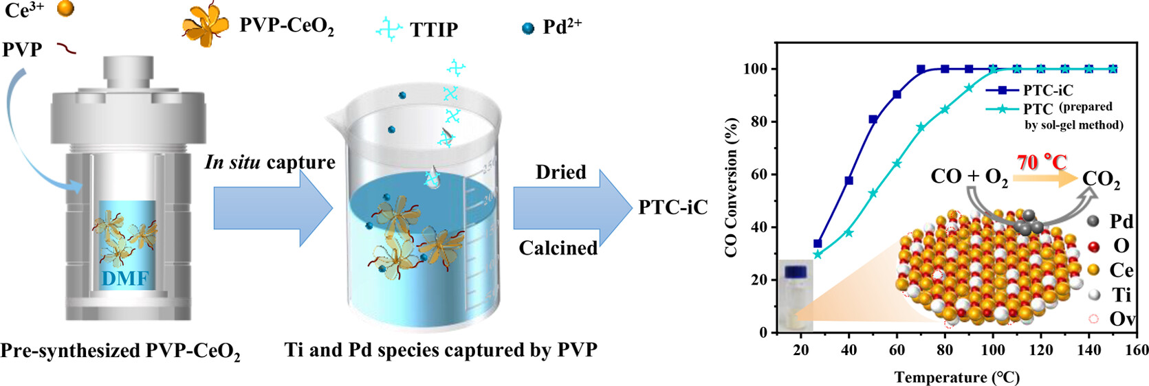 研究论文/PUBLICATIONS