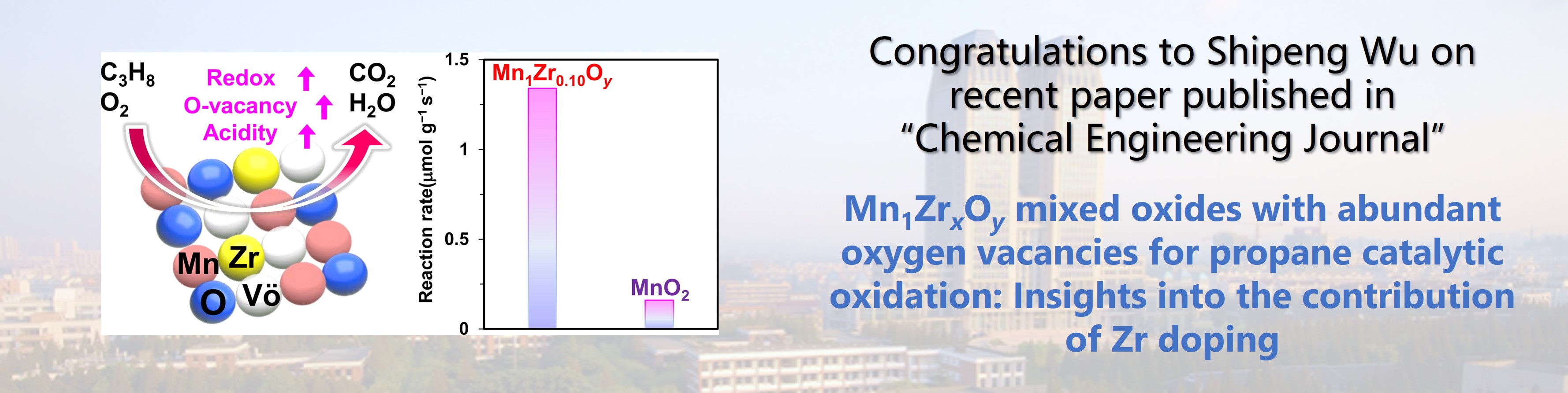 Mn1ZrxOy mixed oxides with abundant oxygen vacancies for propane ...